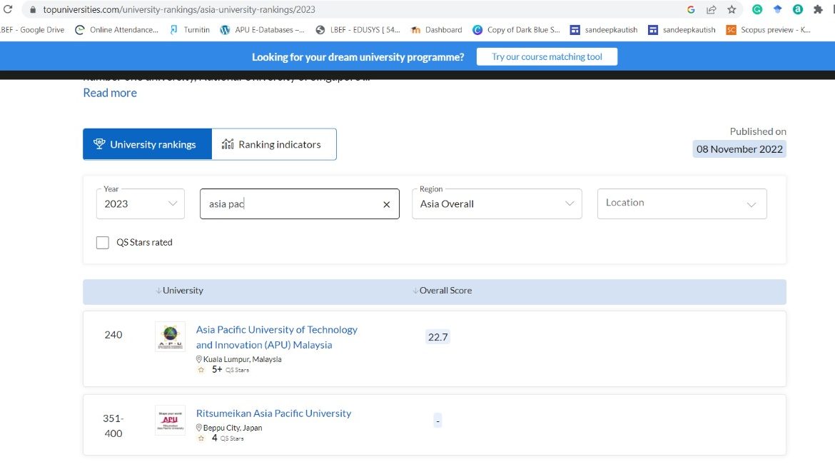 APU Ranked 240 in QS Asia Ranking - Study Master's and Bachelor's ...